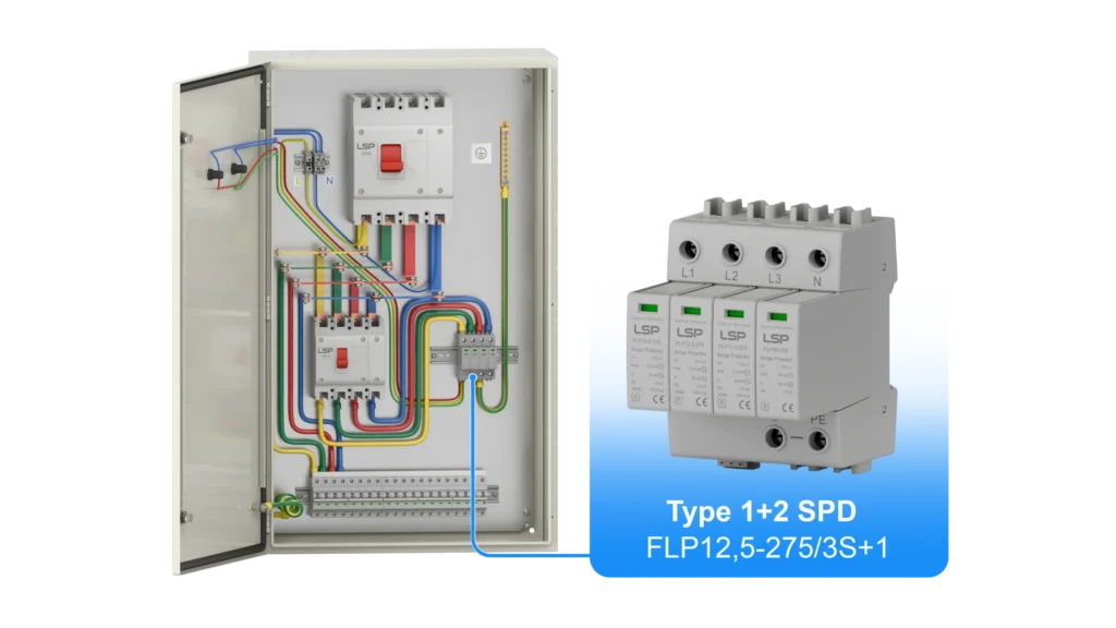 SPD Type 1 vs Type 2 vs Type 3 - LSP