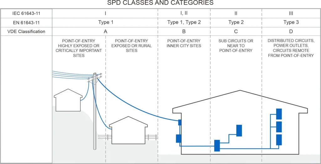 How Does Surge Protection Work - LSP