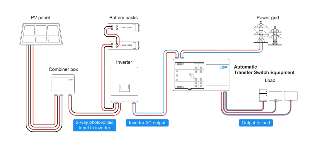 Diagrama de conexión y cableado del conmutador de transferencia ...