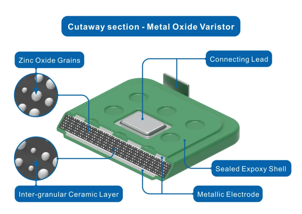 The Ultimate Guide to Understanding an MOV Surge Protection Circuit ...