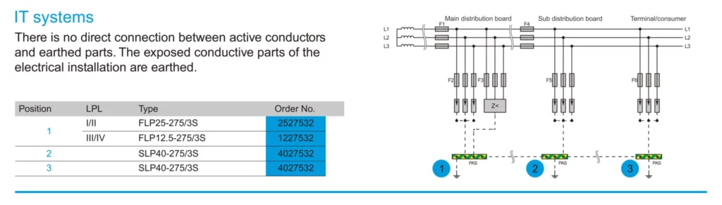 What is the difference between AC and DC SPDs - LSP