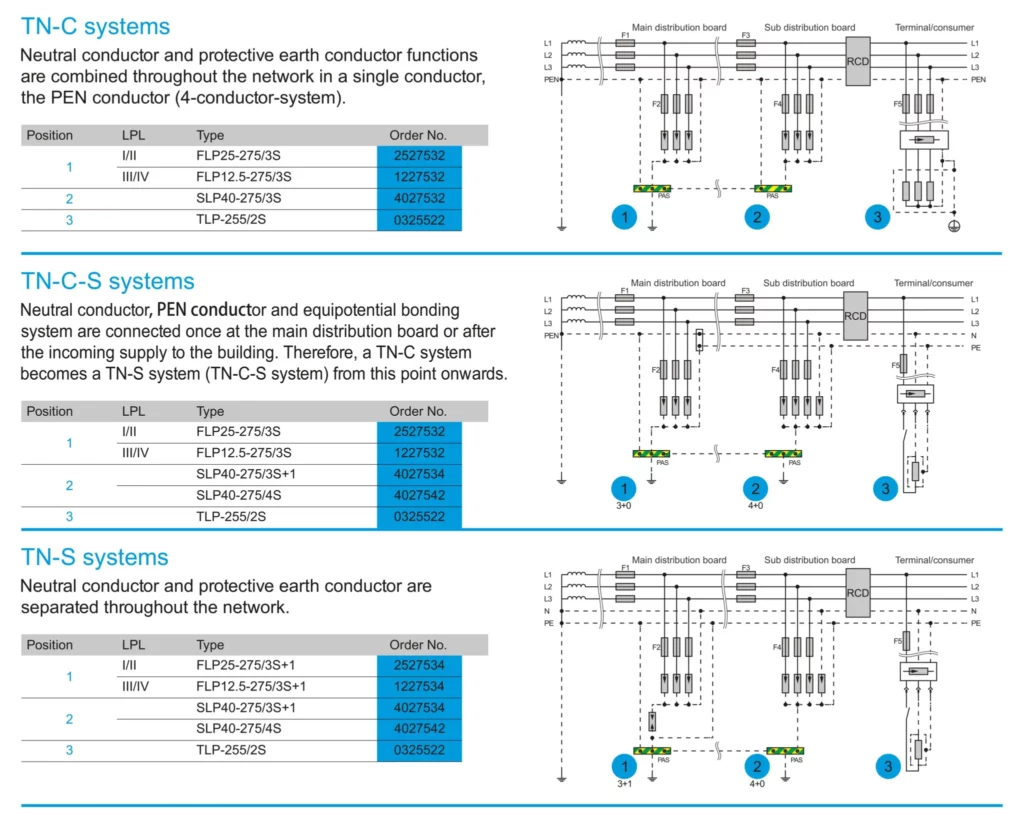 What is the difference between AC and DC SPDs - LSP
