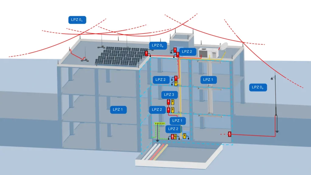 Lightning Protection System - LSP