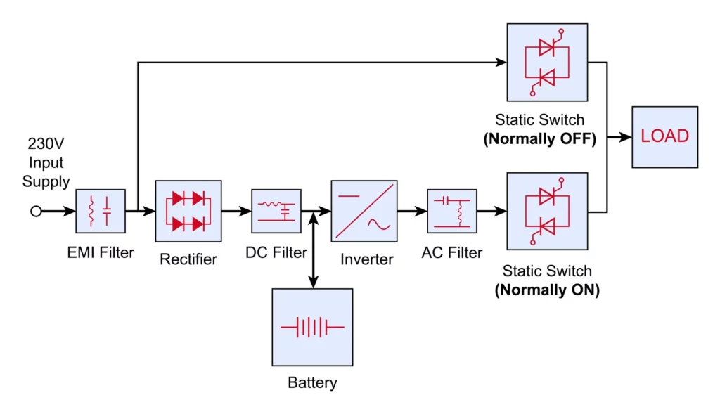 UPS with Surge Protection - LSP