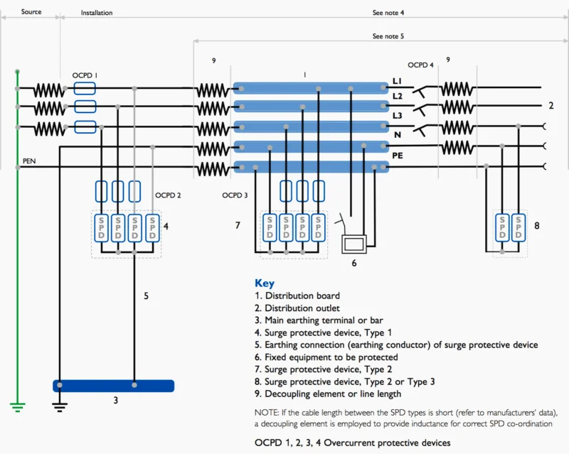 Surge Protective Device and Residual Current Device - LSP