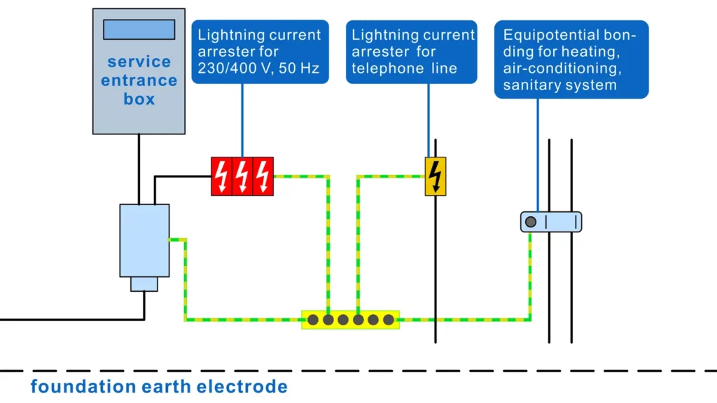 Lightning Protection System - LSP