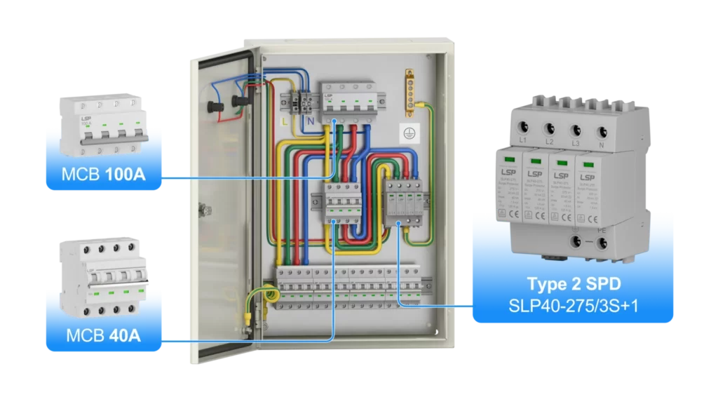 How to Size Surge Protection Device - LSP