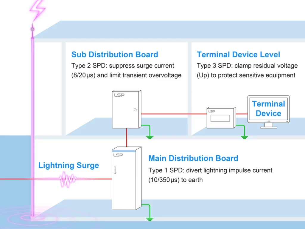 TVSS vs SPD: Comprehensive Analysis of Technical Differences and ...