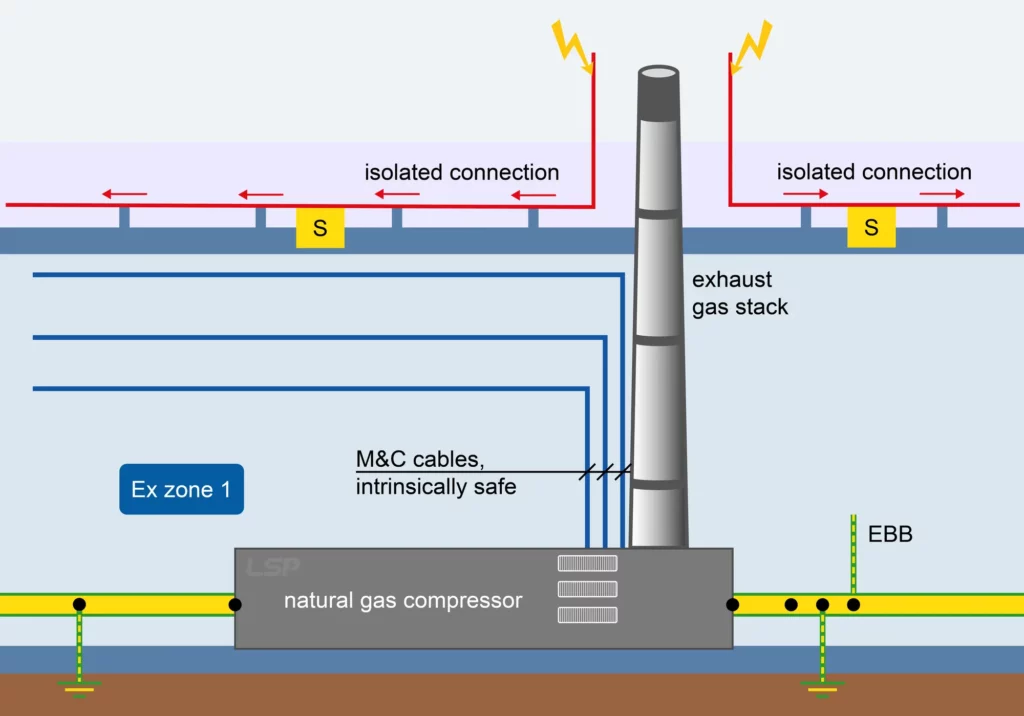 Surge Protection for Gas Pressure Control and Measurement - LSP