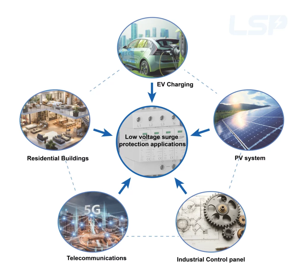 Low Voltage Surge Protection Devices - LSP