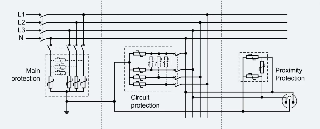 Surge Protection for Industrial Control Panels - LSP
