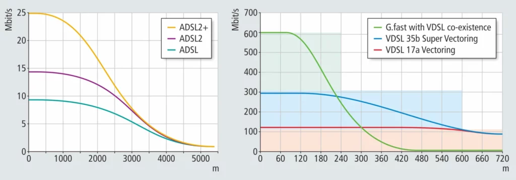 Lightning and Surge Protection for Telecom - LSP