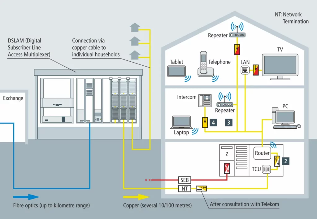 Lightning and Surge Protection for Telecom - LSP