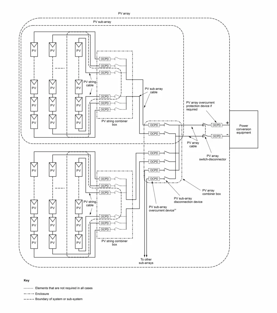 Electrical Installations for Photovoltaic Solar Power System - LSP