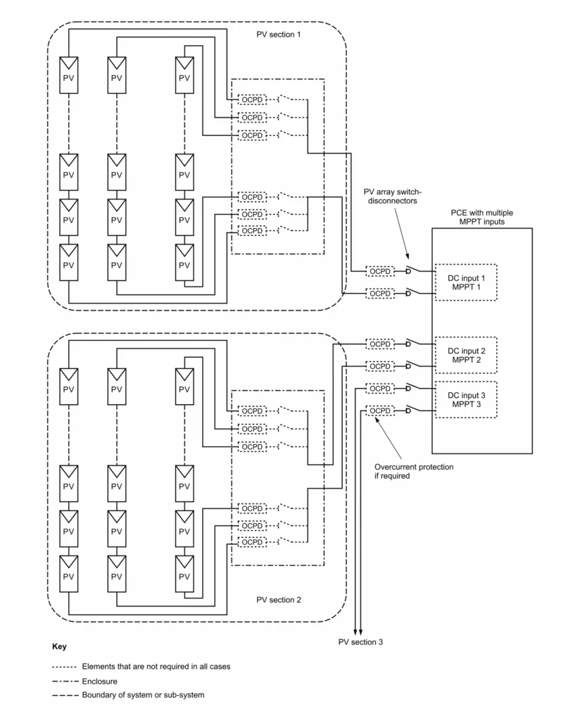 Electrical Installations for Photovoltaic Solar Power System - LSP