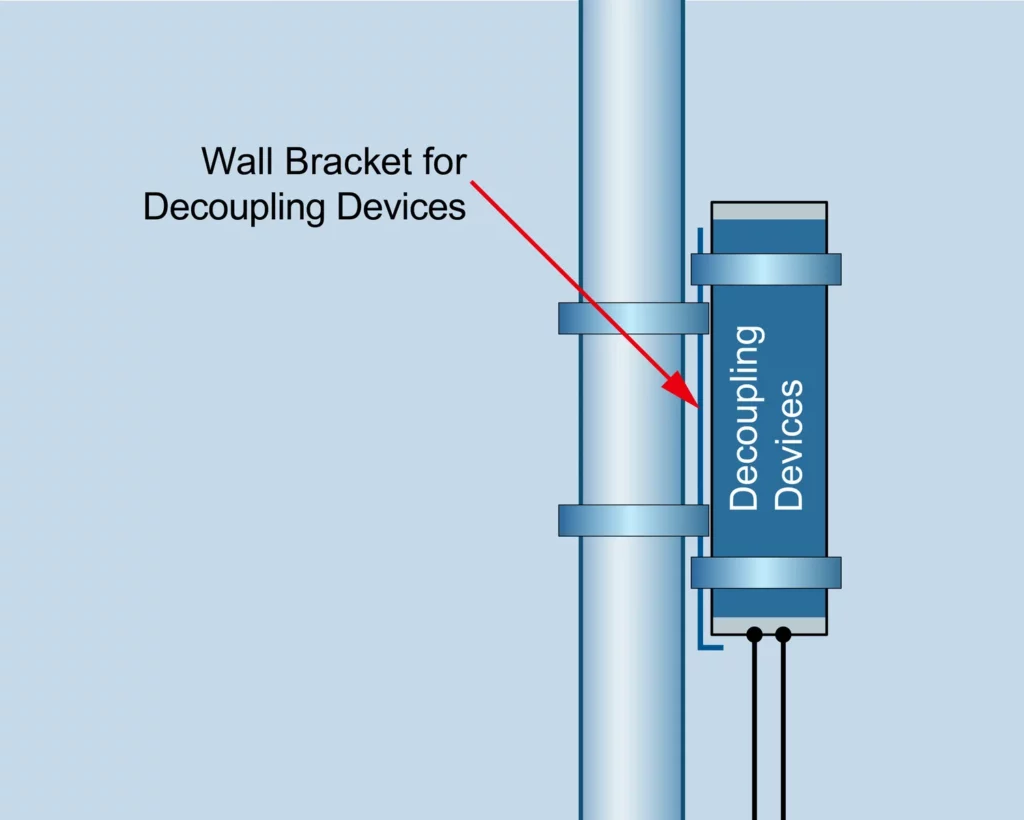 Lightning and Surge Protection for Pipelines - LSP