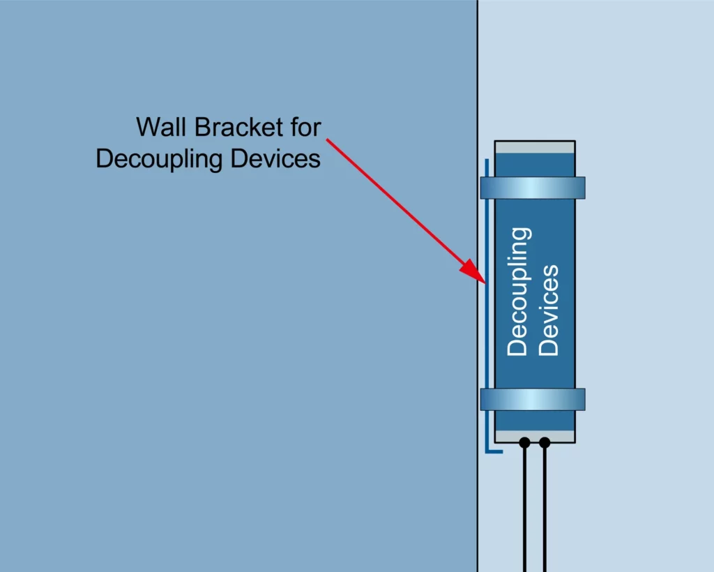 Lightning and Surge Protection for Pipelines - LSP