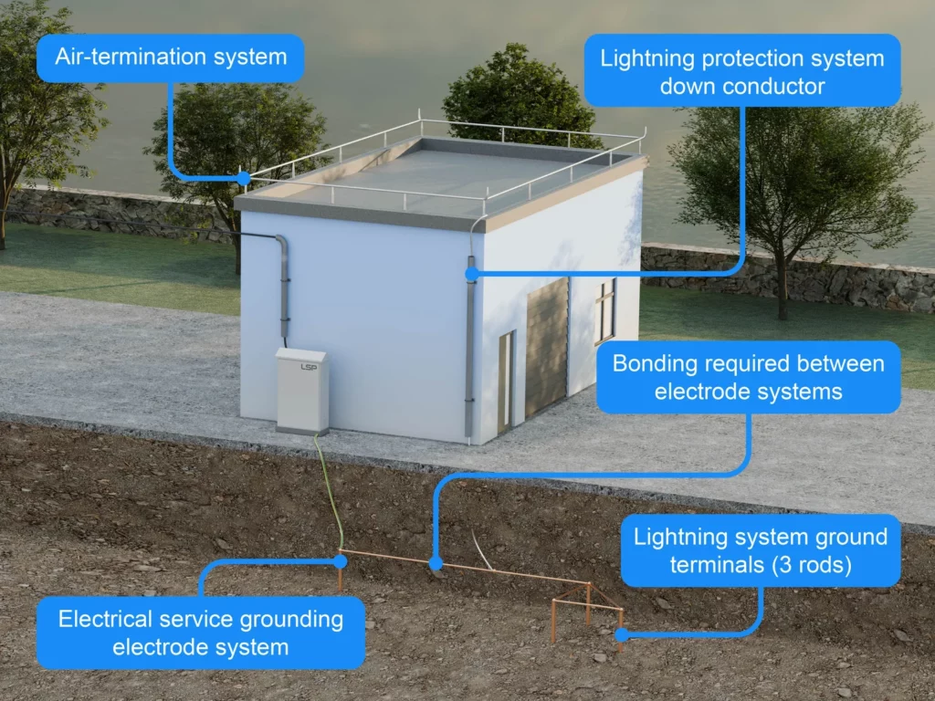 Grounded Protection vs Surge Protection - LSP