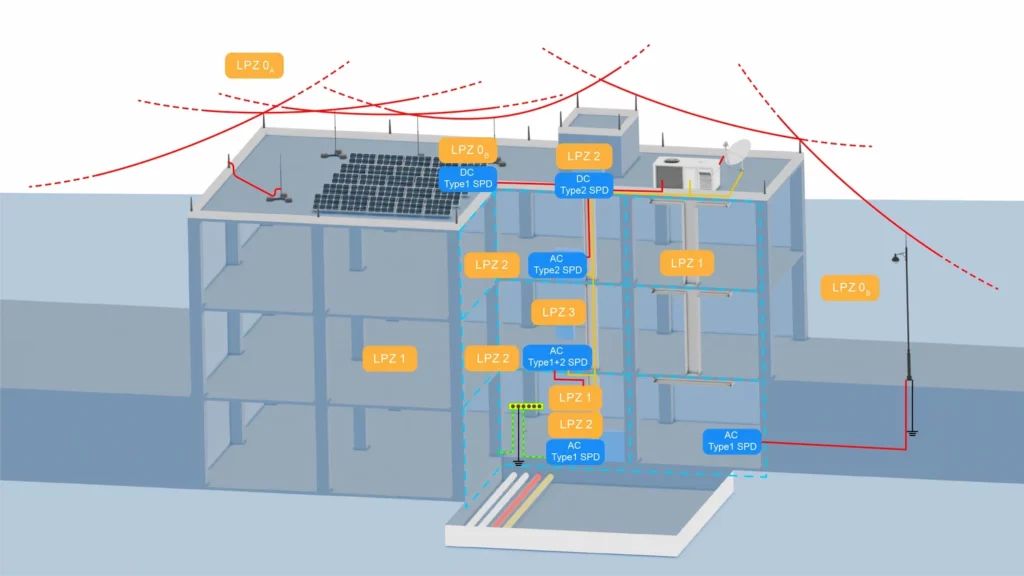 Grounded Protection vs Surge Protection - LSP