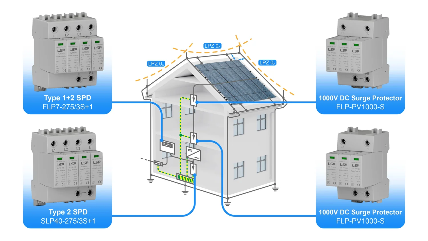 Grounded Protection vs Surge Protection - LSP
