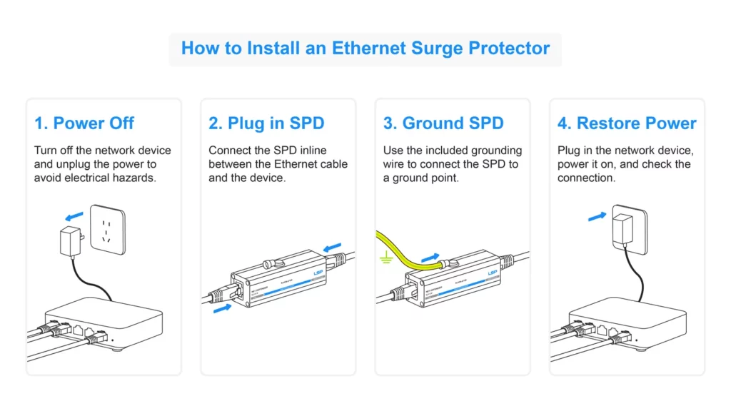 Ethernet Surge Protector - Complete Guide - LSP