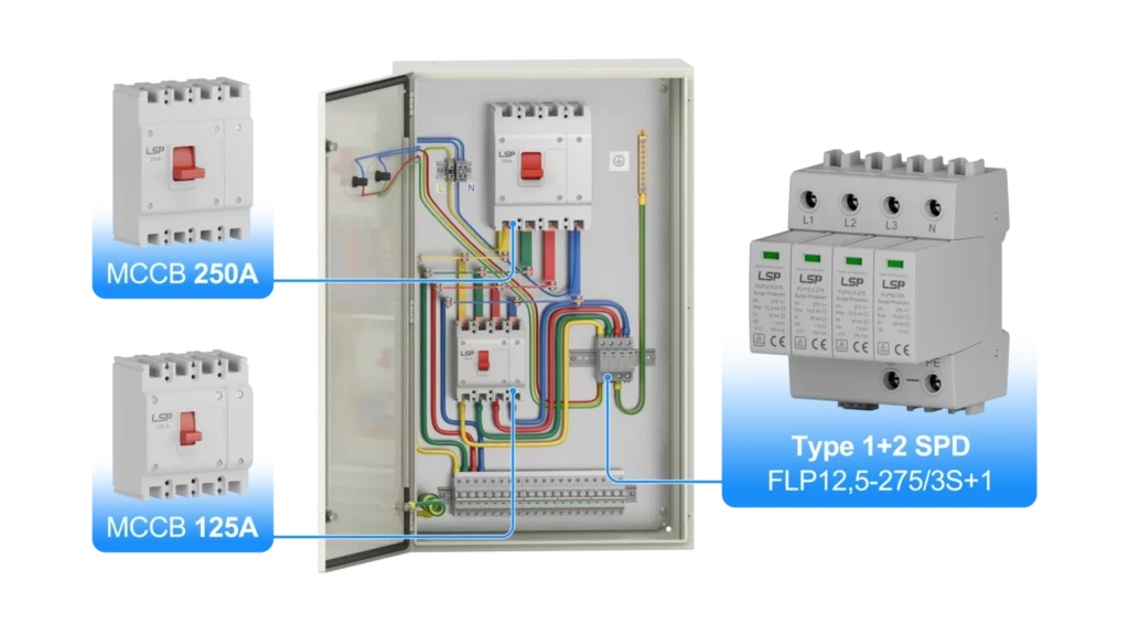 How Much kA Do I Need for a Surge Protector? | Choosing the Right SPD ...