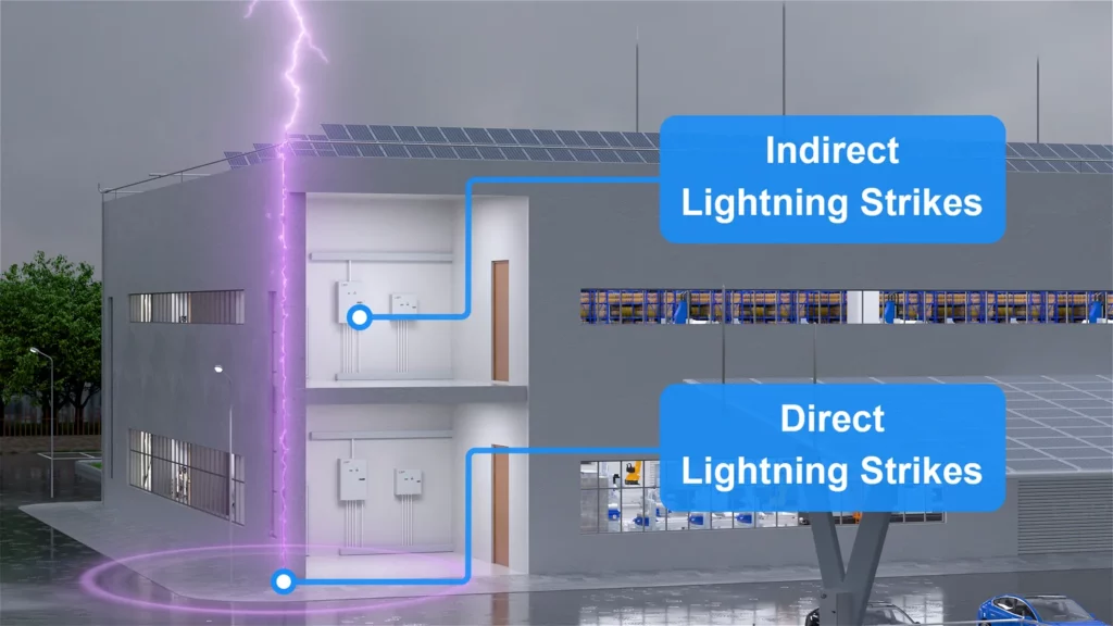 Are Surge Protection Devices Mandatory? SPD Regulations & Best ...