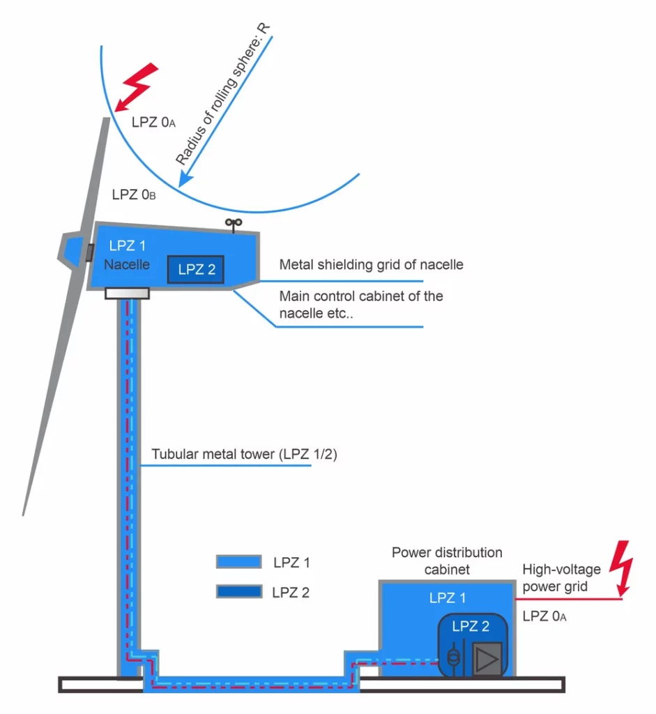 Wind Turbine Struck by Lightning: Causes, Damage, and Protection ...