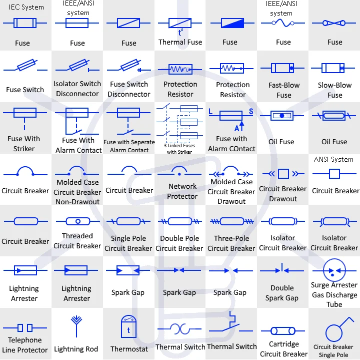 ¿Qué es un símbolo eléctrico de fusible? - LSP