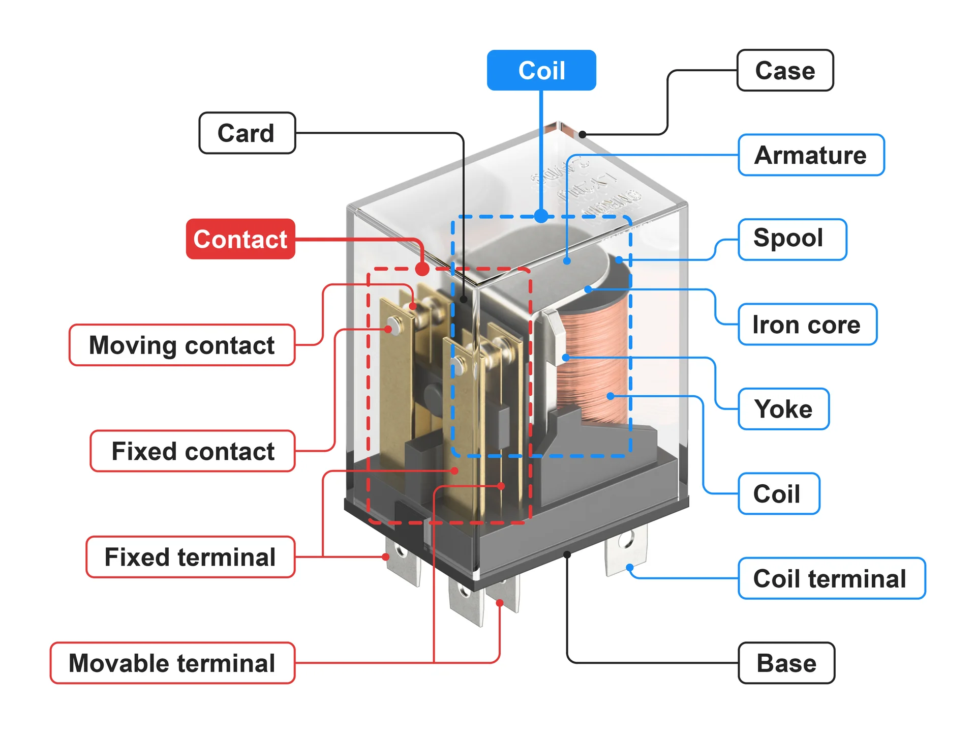 Understand 5 Pin Relay and How it works - LSP